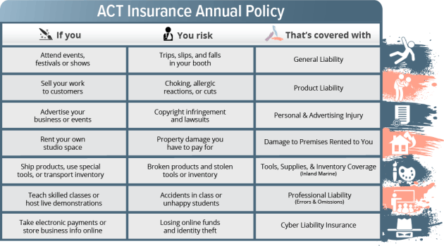 Your Guide To Your ACT Insurance Policy - ACT Insurance